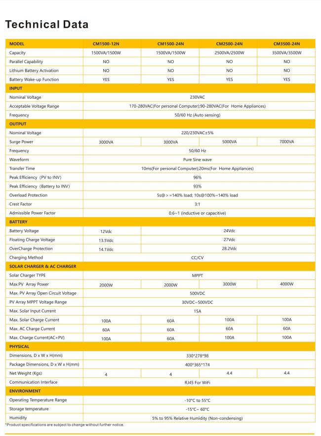 1.5KW Solar Inverter installation diagram