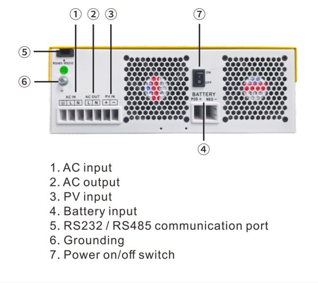 Solar inverter rear panel