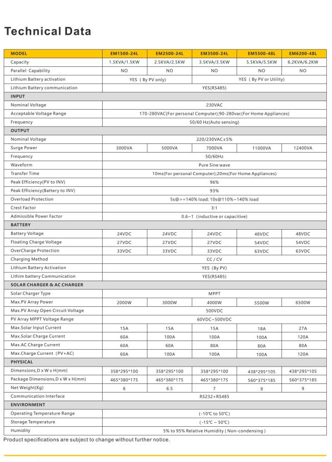 Single Phase Hybrid Inverter connection view