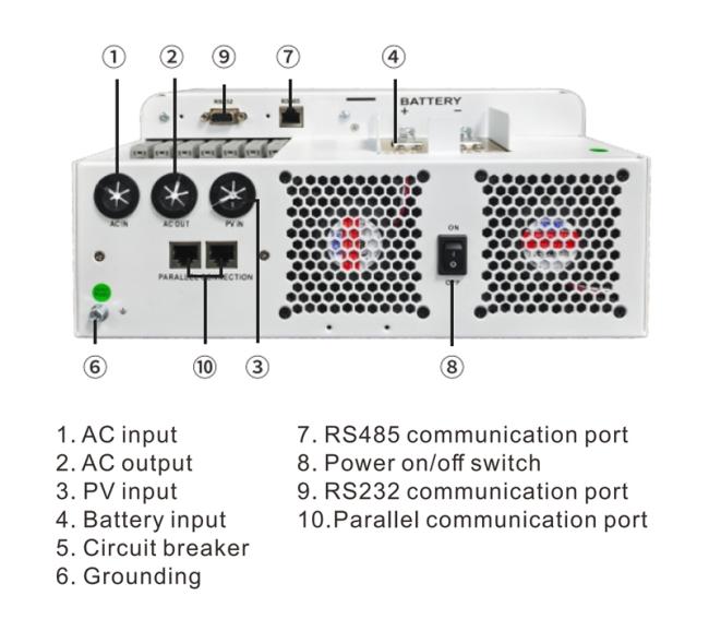 48V 6.2kW Hybrid Solar Inverter side view