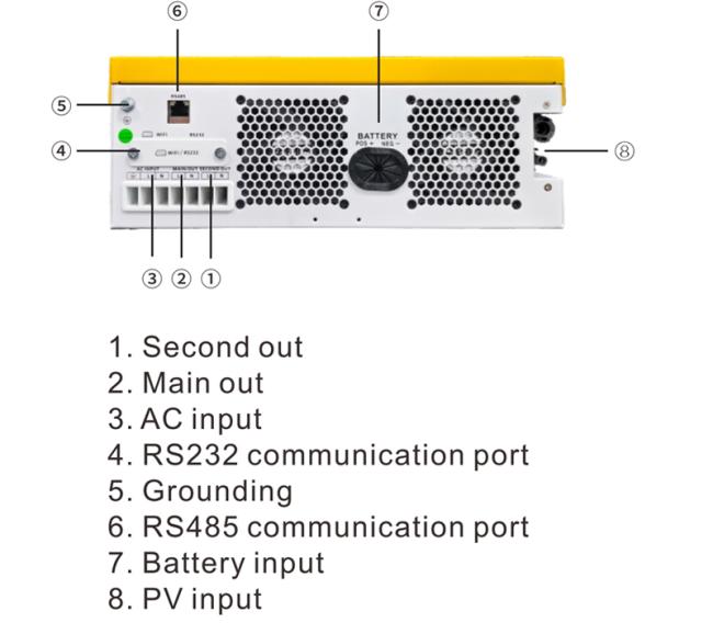 EM6200T-48L Hybrid Inverter side view