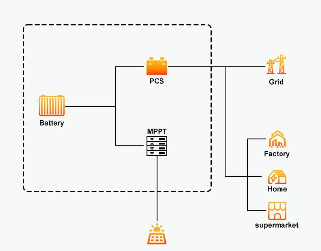 EnerArk system internal components