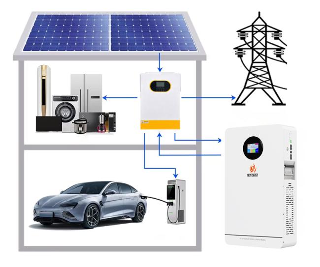 Installation example in a home setting