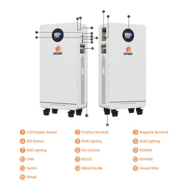 Close-up of the touch screen interface
