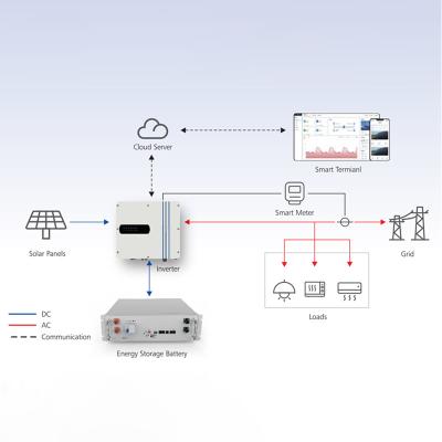 MPPT Charging Mode 48VDC 4.6KW Hybrid Solar Inverter for 3.6KW 5KW 6KW Solar System