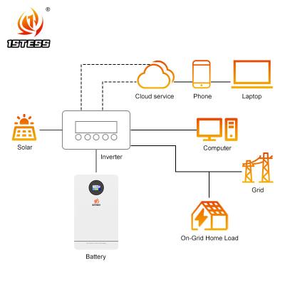 Cina 51.2V 200Ah 10,24kwh Sistema di accumulo di energia per la casa Sistema di accumulo di energia per la batteria in vendita