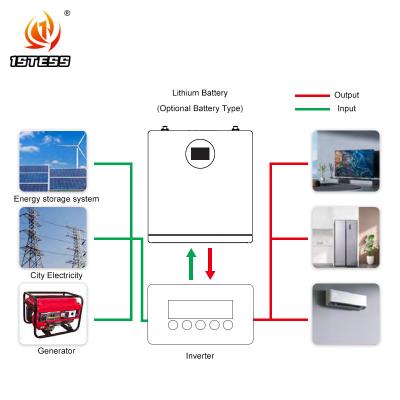 Cina 5.12kwh batteria di accumulo di energia domestica 25.6V 200Ah lifepo4 batteria al litio accumulo di energia domestica in vendita