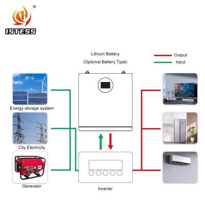 Cina 51.2V 200Ah 10,24kwh batteria di accumulo di energia domestica Batteria di accumulo di energia solare domestica in vendita