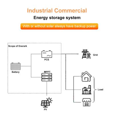 Cina Sistema di accumulo di energia a batteria ad alta capacità LFP-280Ah 150kw 100kw 200kwh 500kw sistema di accumulo di contenitori in vendita