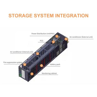 China 2MWh Container Solar Energy Storage System Advanced EMS Monitoring for Optimal Efficiency for sale
