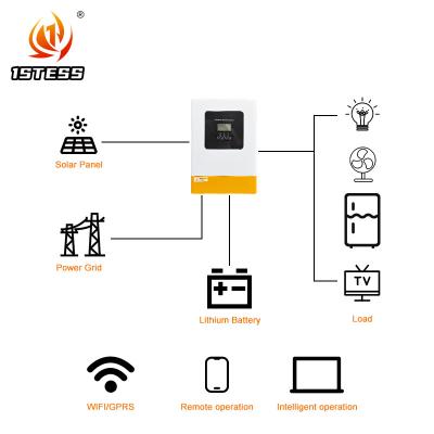 China 120A MPPT hybrid inverter 48V Pure Sine Wave Solar Hybrid Inverter 5.5KW 6.2KW for sale
