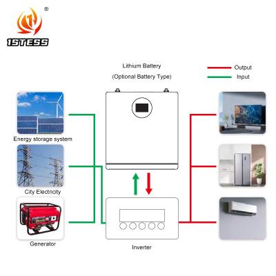 China Lithium-ion Battery Pack for Home Energy Storage -20°C To 55°C High Capacity Wall Mounted for sale