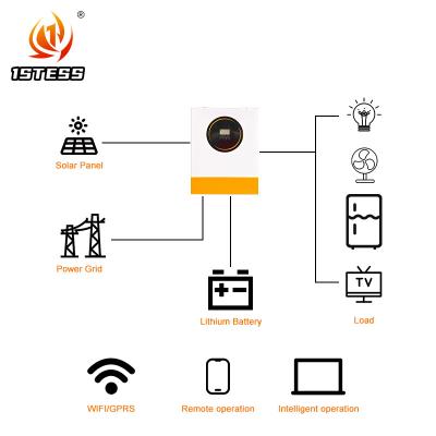 China High Efficiency Pure Sine Wave 48V Hybrid Solar Inverter 8.5kW Hybrid Inverter On/Off Grid 11kW Hybrid Inverter for sale