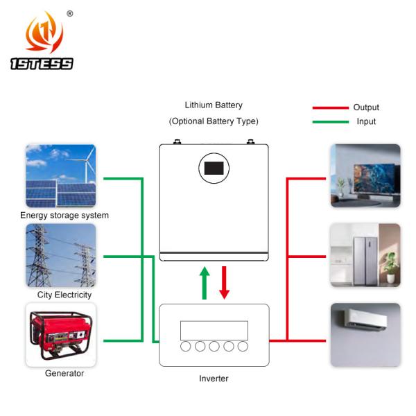 51.2V 300AH Lithium Ion LiFePO4 Battery for Solar Home Energy Storage Capacity 15.36kWh 825*413*233 mm