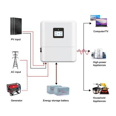 China Baixa Tensão IP65 Fase Única 48V 3kw 3.6kw 4.6kw Inversor híbrido solar On/Off Grid 48V 5kw 6kw Inversor híbrido solar com MPPT for sale