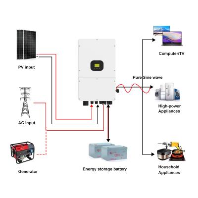 China 15kW Three-Phase Grid-Tied Inverter Featuring MPPT Technology and High-Voltage Input for sale