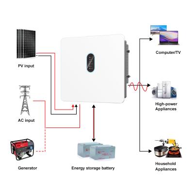 China 20kW IP66 Three-Phase Solar Inverter with MPPT High Voltage Pure Sine Wave 120-800V Battery for sale