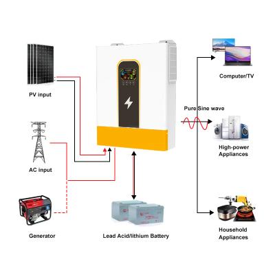 China 8.5kW 11kW Single Phase Solar Inverter 48V Battery High Voltage MPPT Pure Sine Wave Dual Output for sale