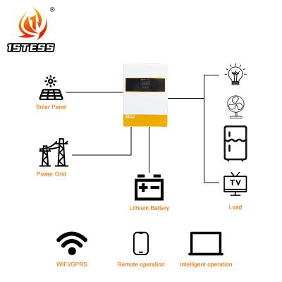 China Parallel Capable 5.5kw 6.2kW Pure Sine Wave Inverter 48V MPPT Single Phase High Voltage for sale