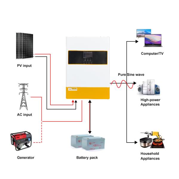 Quality 48V 6.2kW Hybrid Solar Inverter with MPPT Pure Sine Wave for sale