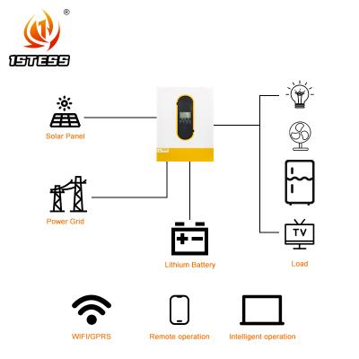Cina Inverter solare ibrido 48V 6.2kW MPPT a onda sinusoidale pura off-grid in vendita