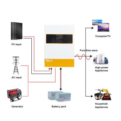 China Single Phase 48V 6.2kw Hybrid Solar Inverter Pure Sine Wave MPPT Off Grid Solar Inverter with WiFi Control for sale