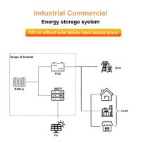China High Voltage Solar Battery Array With MPPT Technology And High Efficiency Conversion for sale