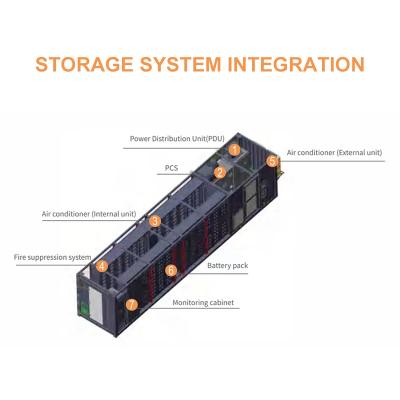 China Compact 20HQ Container Design Saves Space While Supporting Scalable Capacity Up To 1680kWh 7.5. Effortless Plug-And-Play Setup Reduces On-Site Construction Time Significantly for sale