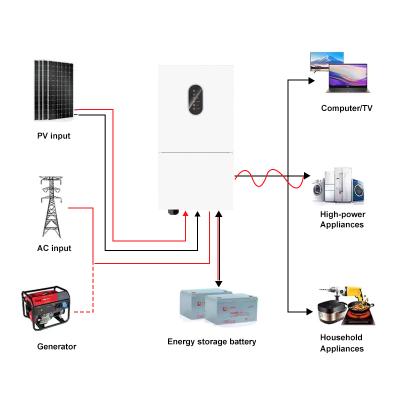 China Hybrid Solar Inverter 48V 8000W 8Kw Hybrid On Grid Solar Power Inverters for sale