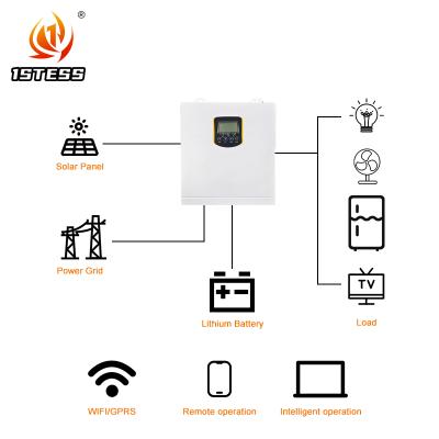 China 1500W 24V Pure Sine Wave MPPT 60A Off Grid Inverter Single Phase High PV Input Low Battery Voltage for Emergency Power for sale