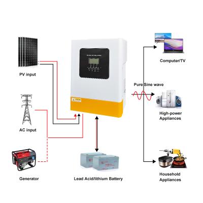 China 6.2kW 48V DC to AC Hybrid Solar Inverter Single Phase High PV Input MPPT 60-500V Pure Sine Wave with CT Sensor for sale