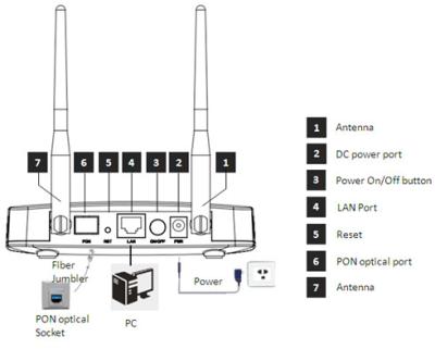 China Economical and Practical GE WIFI EPON ONU for sale