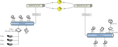 China Multiservice SDH Platform with 6Ethernet for sale