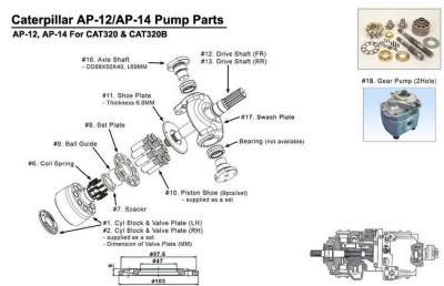 Cina Il motore idraulico dell'oscillazione delle parti/Hitachi del motore di Kawasaki dell'escavatore Ex220-3 parte Hpv091 in vendita