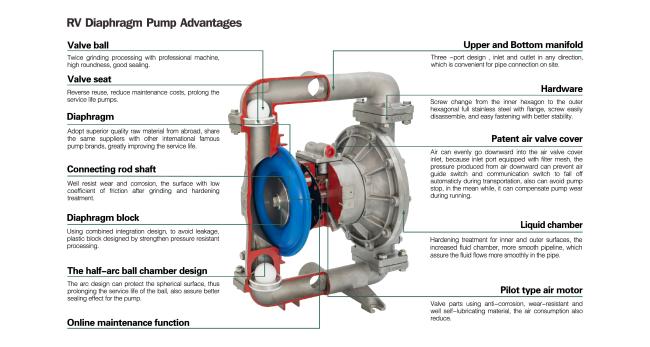 RV Pump advantages diagram
