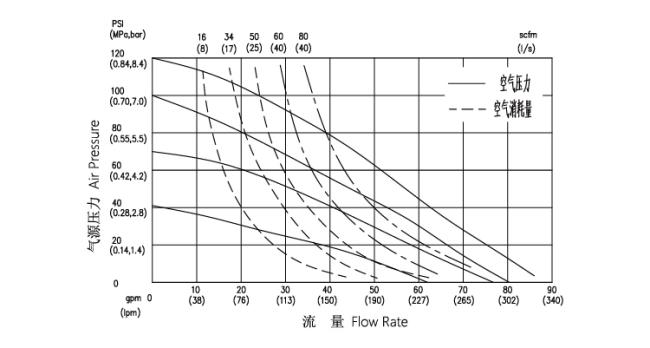 RV AODD Pump close-up view
