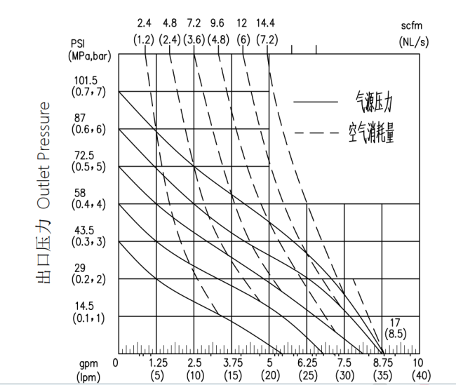 Diaphragm Pump Diagram