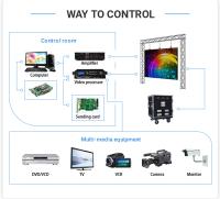 China P3 Led Module Panel Screen SMD HD Full Color Indoor LED Display for sale
