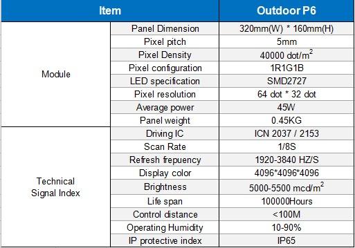 Quality P6 Outdoor Full Color Display and Led Module Display Screen for sale