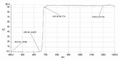 changeable IPL filters OEM service