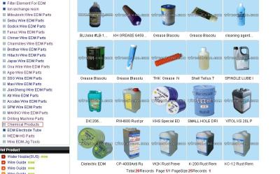 China K-200 KC-12 rust remover /DIC-206 cutting liquid for machines for sale
