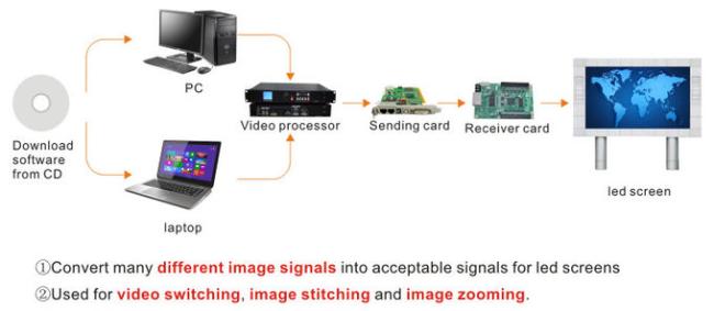 Small pixel pitch HD Indoor P1.25 P1.5 P2 led video wall