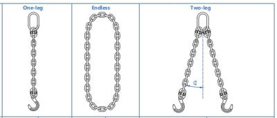 China Polished Alloy Steel Chain Lifting Slings For Robust Performance for sale