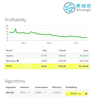 China 46Th Strongu U8 Te koop