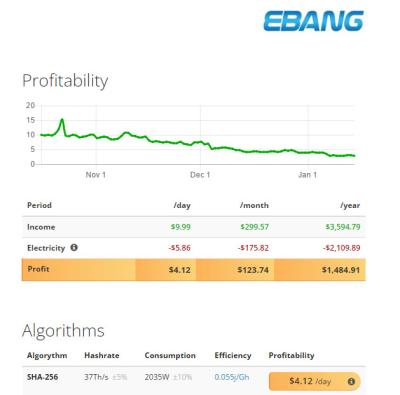 Китай Горнорабочий E11+ Ebang Ebit продается