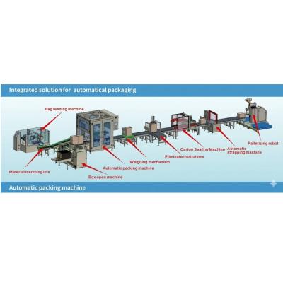 China Full-Automatic Packaging Turnkey Solution | Cut 60-80% Labor Cost, 12-24 Months Payback Period for sale