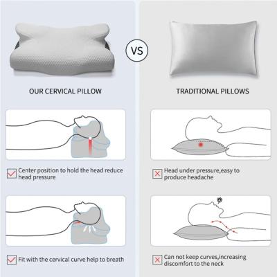 Cina Memoria Spuma Contour Orthopedic HRON cuscino da letto da JOURM HNOS Custom Woven Design in vendita