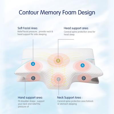 Cina Casso di raffreddamento cuscino per il dolore cuscino per letto ortopedico a memoria a colori personalizzato per dormire in vendita