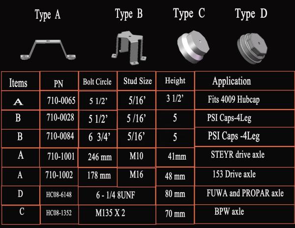 Quality 452-6148P Grease Hubcap Bracket for Mounting Electronic Hubodometer E-Coating for sale