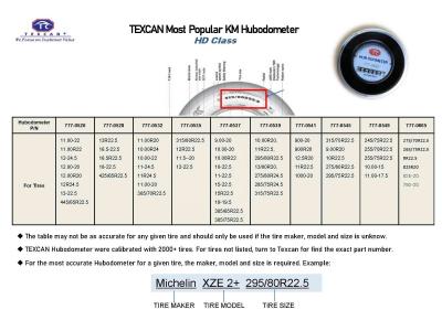 Cina TEXCAN TRAILER TRUCK HUB ODOMETER 777-0537 KM Display Unit STEMCO 650-0537 Referenza incrociata in vendita